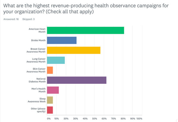 How Hospitals Use Health Observance Days l Baldwin Publishing